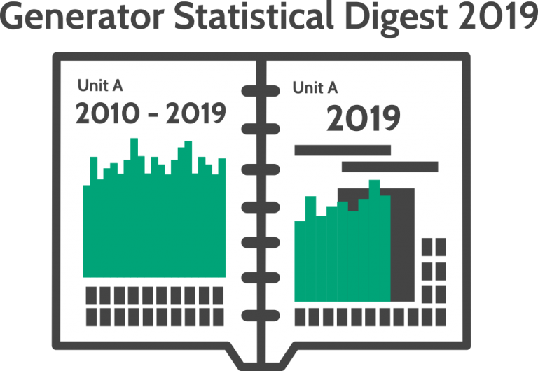 Generator Statistical Digest 2019 (GSD2019) - WattClarity