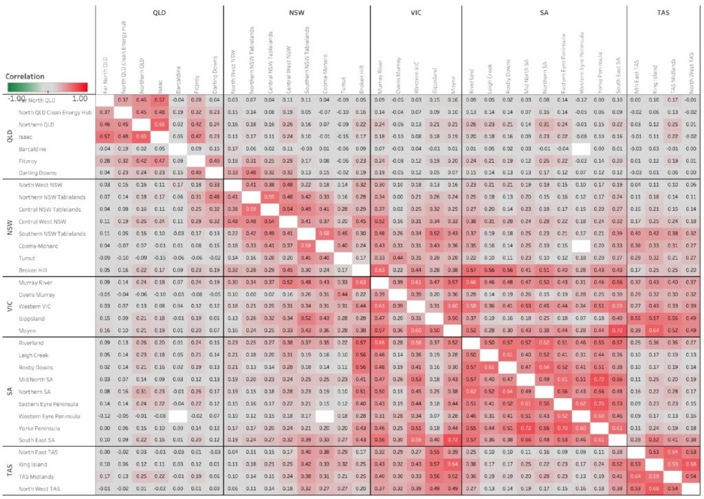 Insights: How do weather patterns impact wind REZ correlations ...
