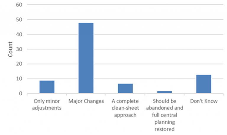 Does the NEM need to be redesigned? - WattClarity