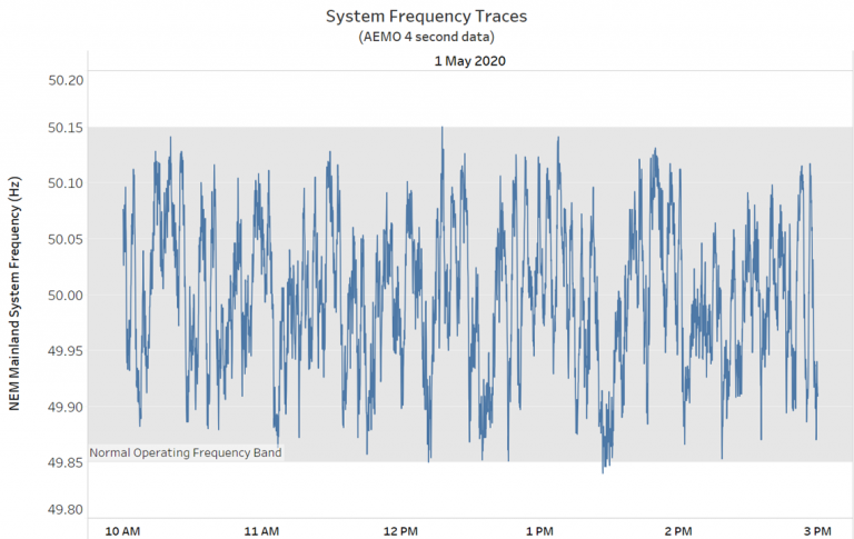 What's "Primary Frequency Response" and why does it matter anyway ...