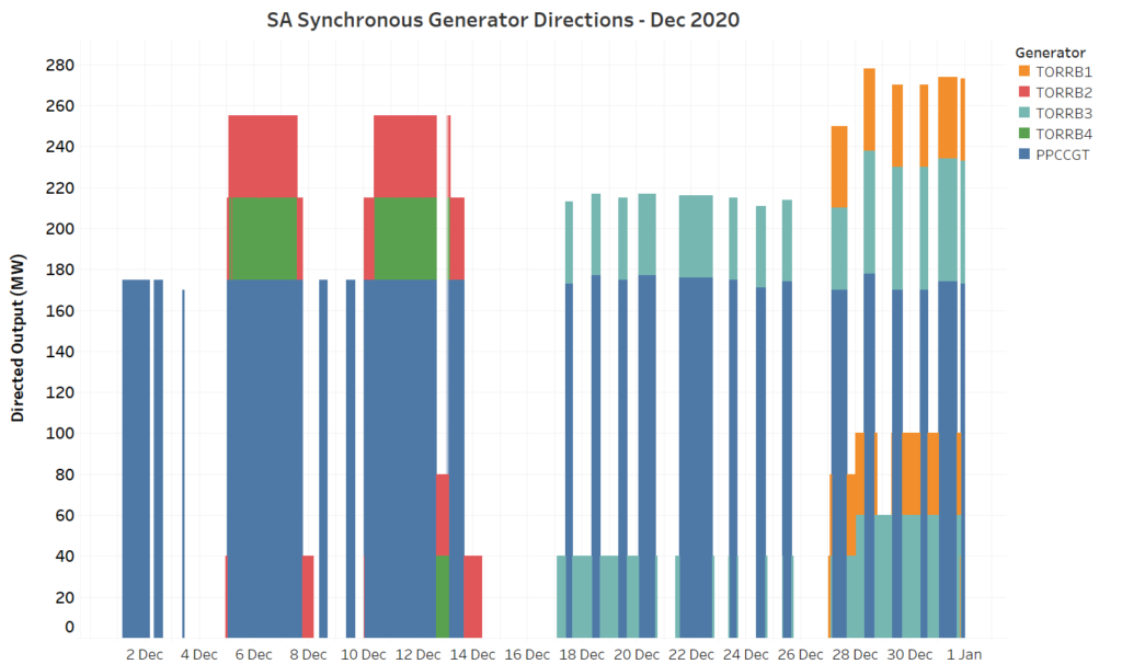 New Sources of Strength - WattClarity