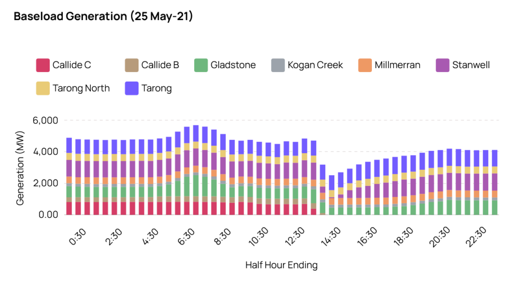 Callide C Catastrophic Failure - WattClarity