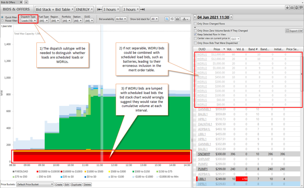 Potential Tripwire #3 When is a load not a load? - WattClarity
