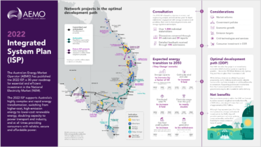 AEMO releases 2022 Integrated System Plan (ISP) - WattClarity