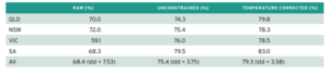 Benchmarking large-scale solar PV performance - WattClarity