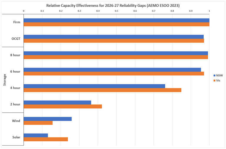 An ESOO snippet - how effective are different technologies at enhancing ...