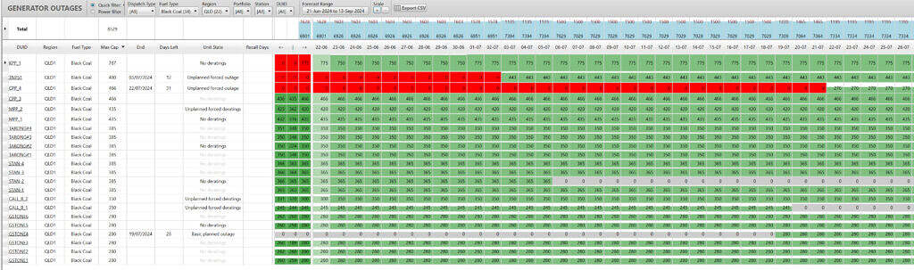 Callide C4 return to service pushed back 3 weeks, now slated for late ...