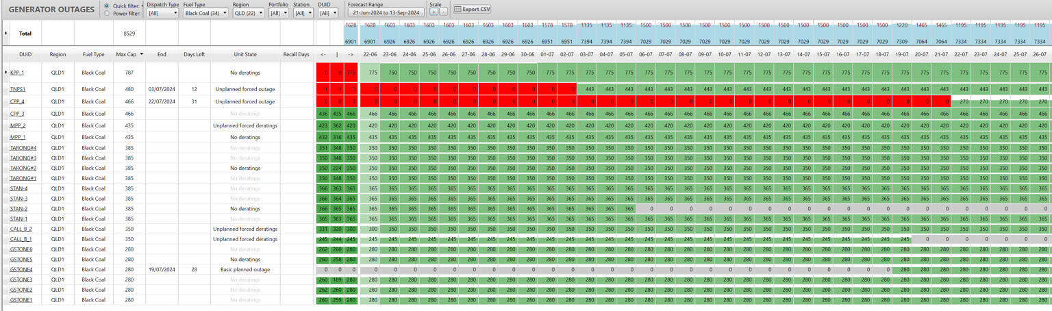 Callide C4 return to service pushed back 3 weeks, now slated for late ...