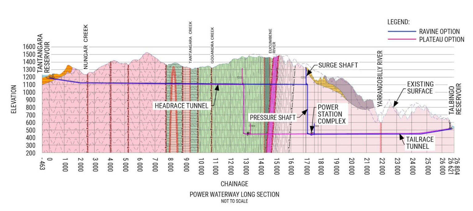 A tale of two mega-projects: Project Energy Connect and Snowy 2.0 ...