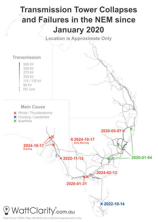 Down for the count: eight separate transmission tower failure incidents ...