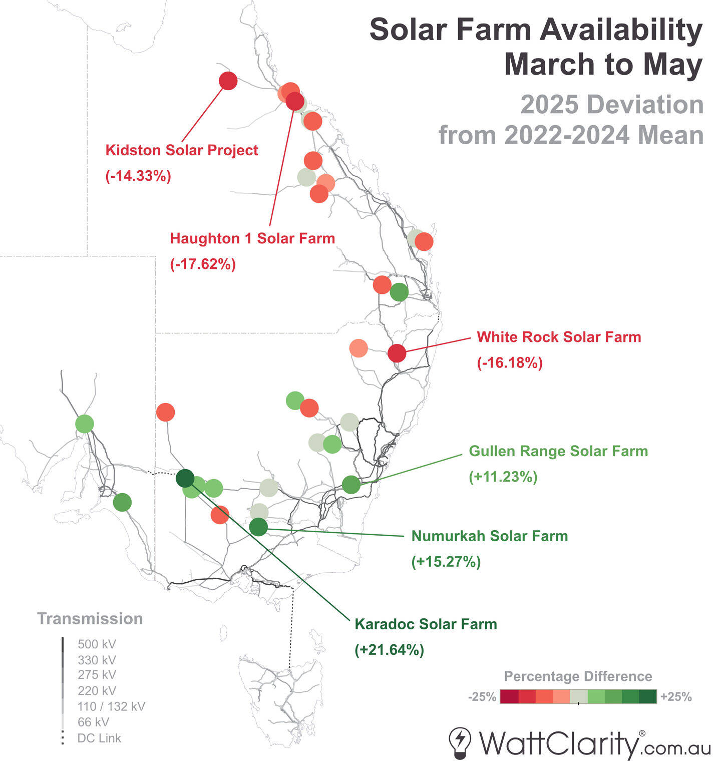 North-south switcheroo as solar conditions swing opposite directions ...